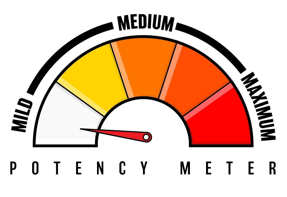 CBD + THC Oil | Delta 9 Oil For Sale - Exhale Wellness